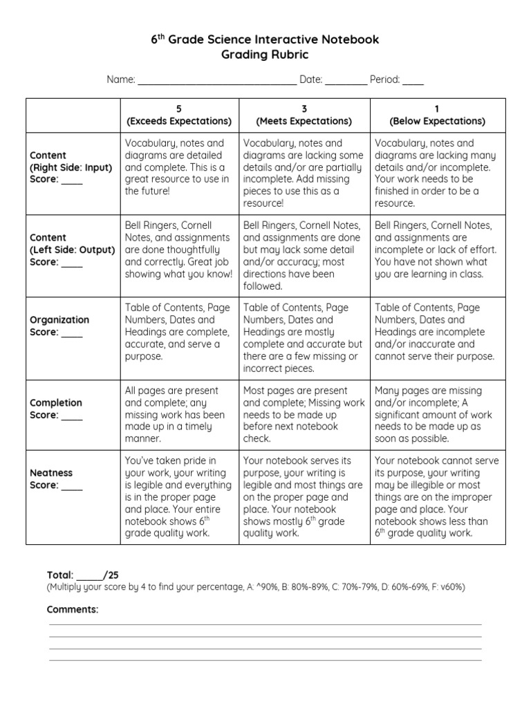 Inb Rubric | PDF | Learning | Cognition