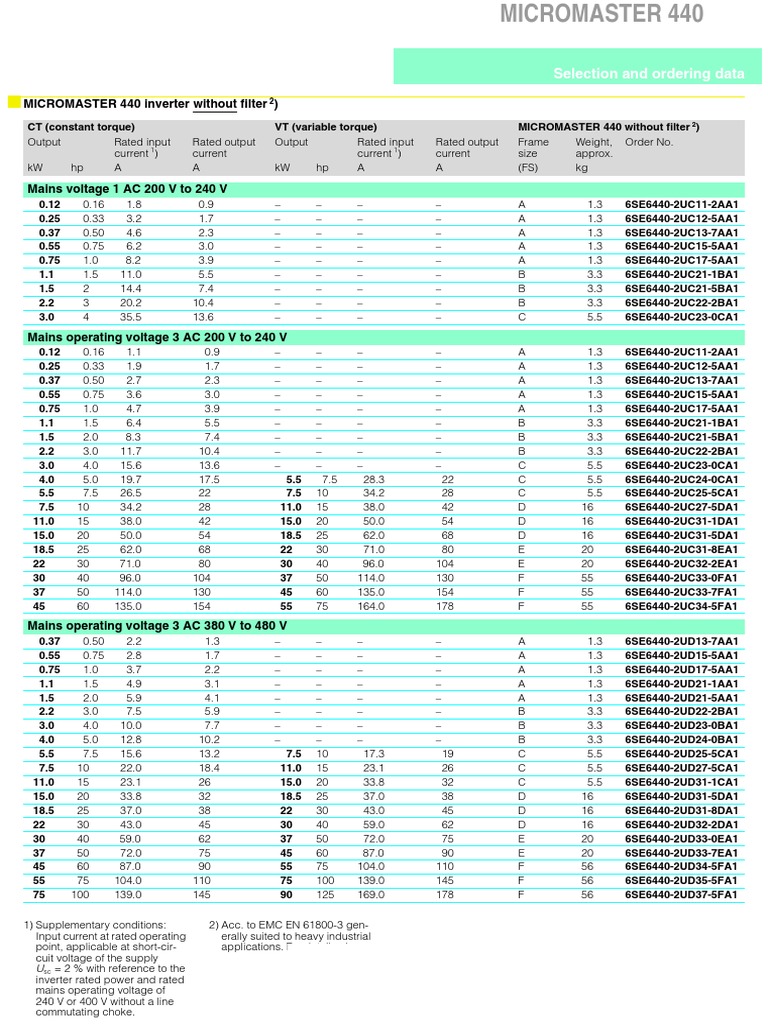 Micromaster 440 Katalog | PDF | Power Inverter | Mains Electricity