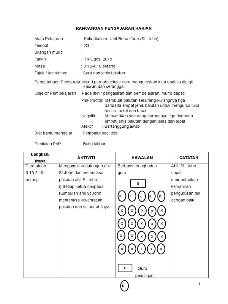 Luka Dan Membalut | PDF