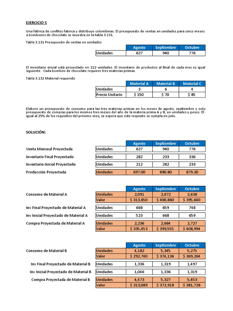 Ejercicio Del Libro de Presupuestos | Presupuesto | Economias | Prueba gratuita de 30 días | Scribd