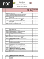 Filipino 6 Budget of Work BOW (Aligned With MELC) | PDF
