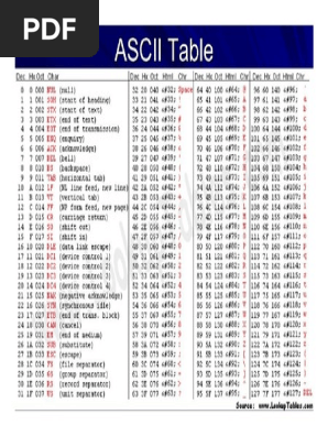 Foundeo Ascii Code Table