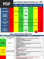 Tabel Skor Pemeriksaan GCS | PDF