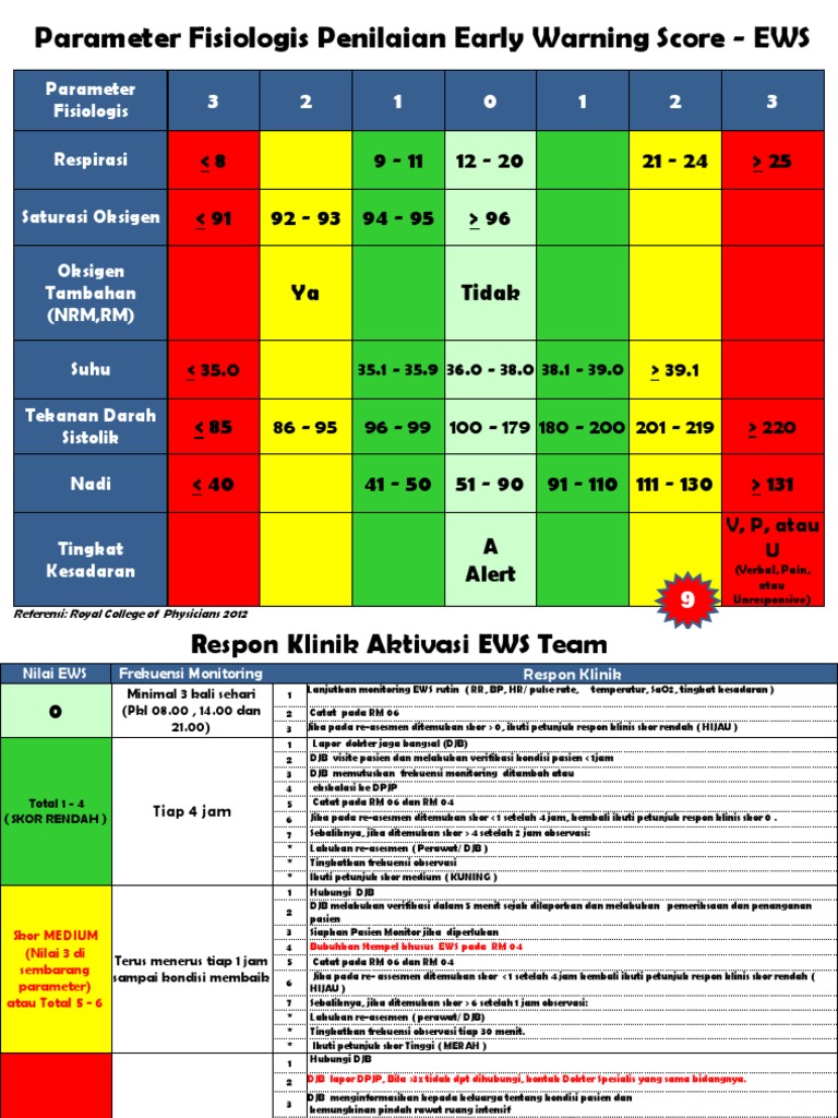 PEDIATRIC EARLY WARNING SCORE FOR EMERGENCY CALLING | PDF