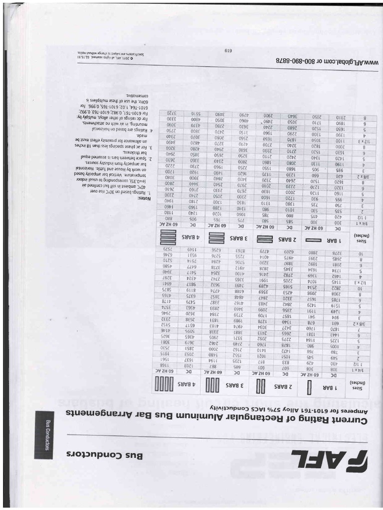 Panel Design & Calculation of Bus Bar | PDF