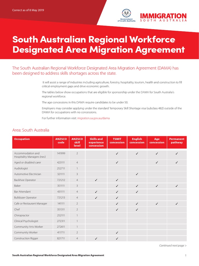 SA Regional Workforce DAMA Occupation List | PDF | Farmer | Agriculture