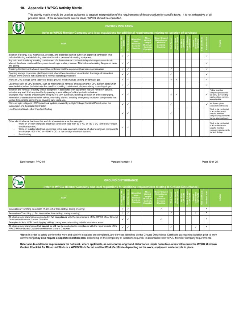 Appendix 1 WPCG Activity Matrix | PDF | Liquefied Petroleum Gas | Voltage