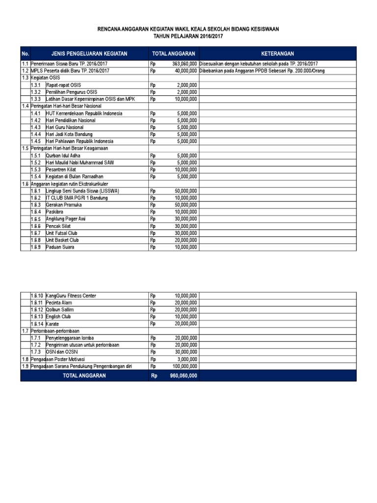 Contoh Rapbs Kesiswaan | PDF | Olahraga & Rekreasi | Perjalanan