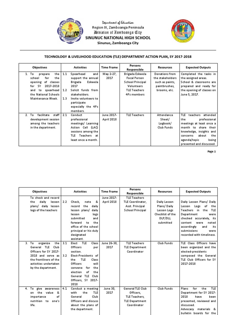 TLE Department Action Plan 2017-2018 | PDF | Lesson Plan | Cooking