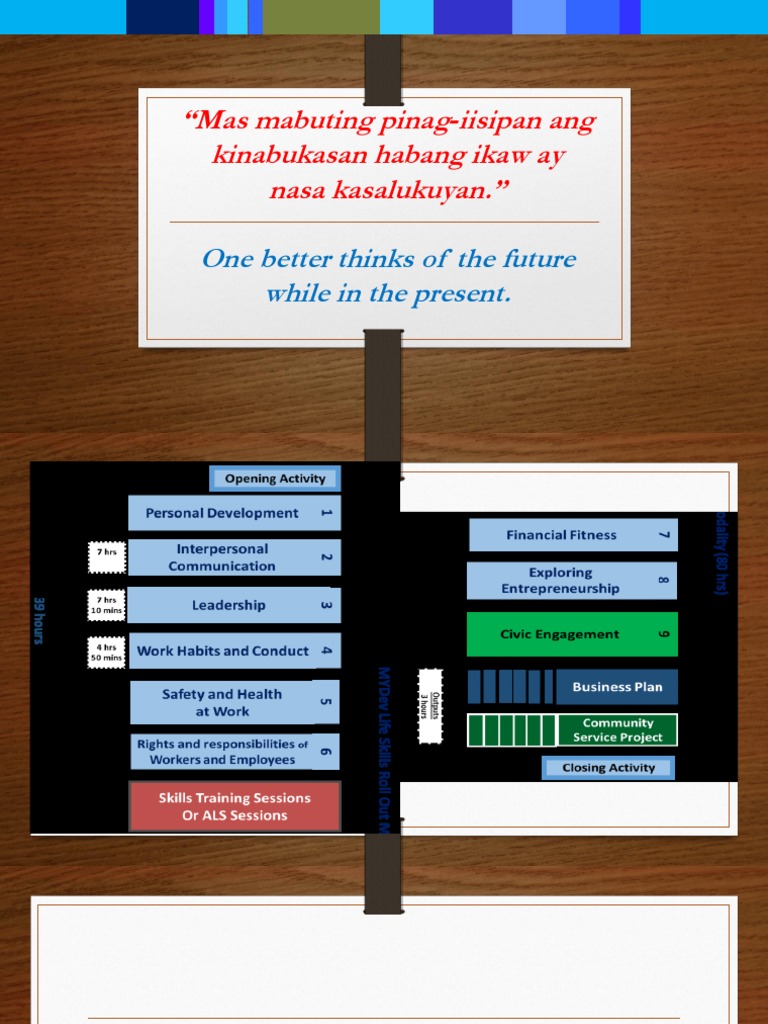 Module 1 Mydev | PDF