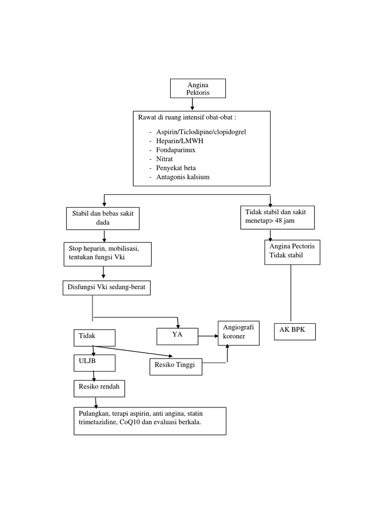 Algoritma Penanganan Uap | PDF