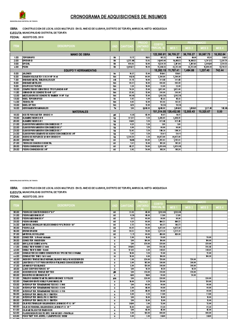 CRONOGRAMA DE ADQUISICION.xlsx | Equipo | Ingeniería de Edificación