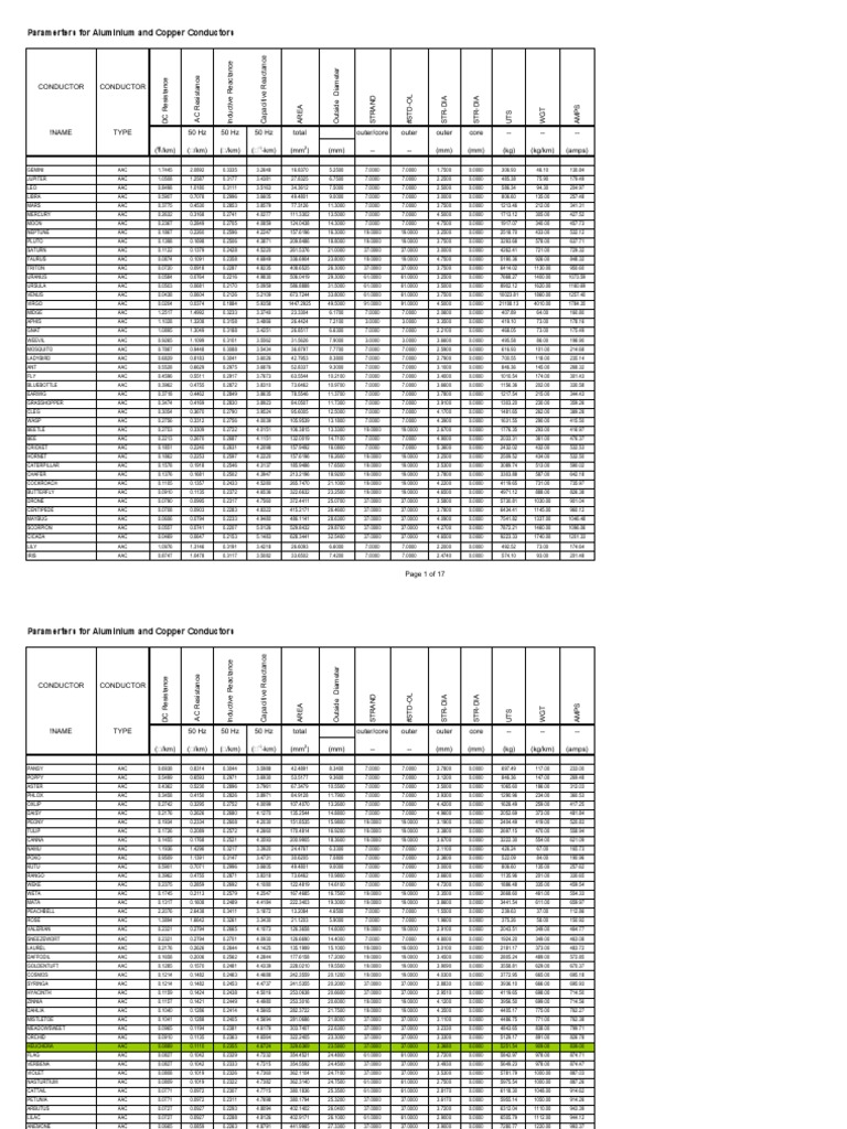 Conductor Parameters-SI Units | PDF | Inductor | Alternating Current