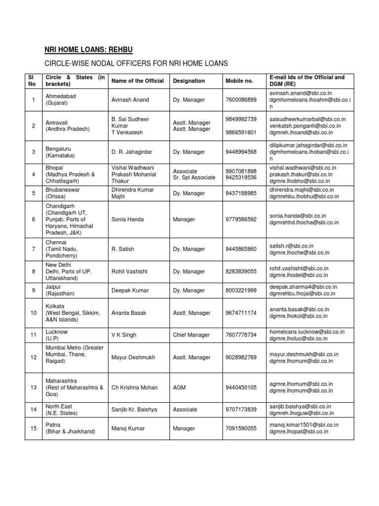 Circle-Wise Nodal Officers For Nri Home Loans | PDF