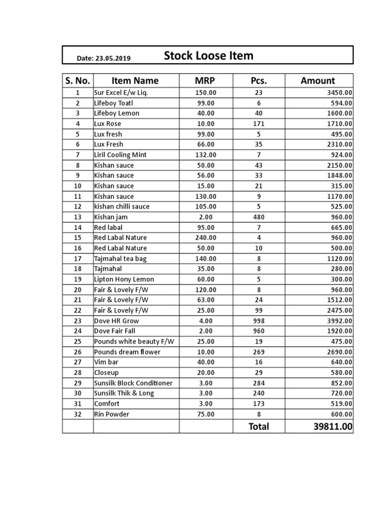 Grocery Stocks List | PDF | Foods | Nature
