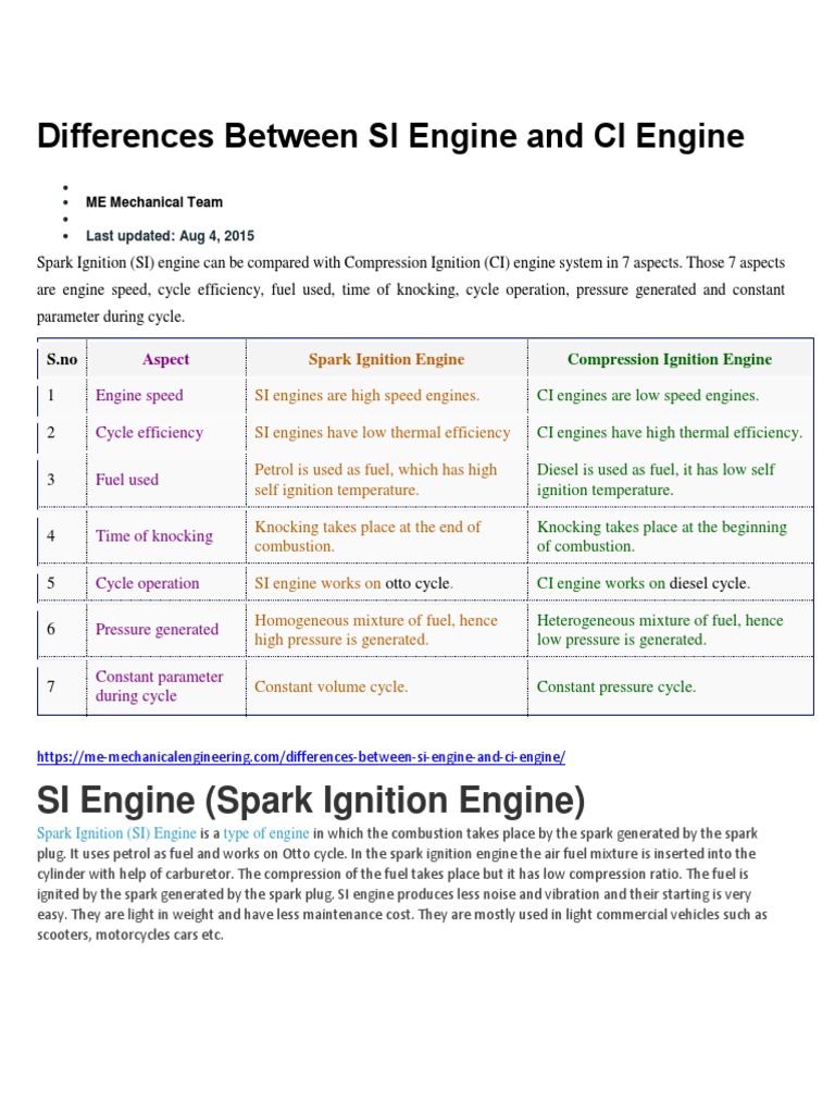 Differences between SI Engine and CI Engine | Diesel Engine | Internal ...