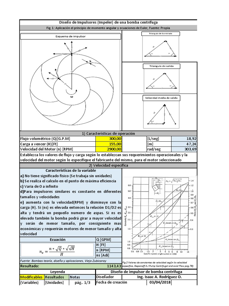 Diseño de Impulsor | Mecánica | Ingeniería mecánica