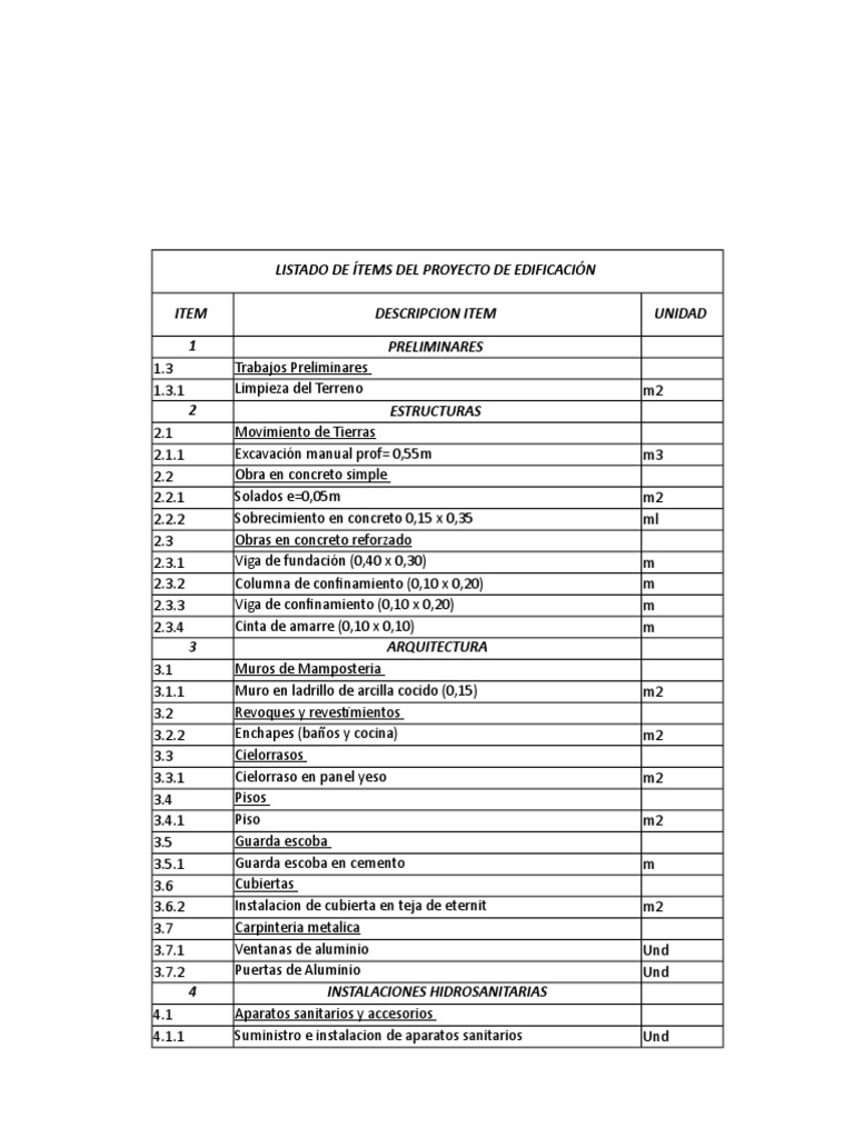 Listado de Ítems Del Proyecto de Edificación Costos y Presupuestos I ...