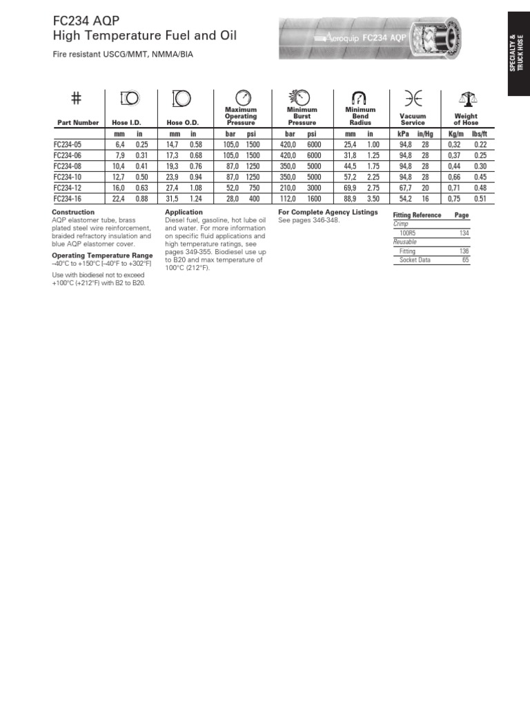 Maximum Minimum Minimum Operating Burst Bend Vacuum Weight Part Number ...