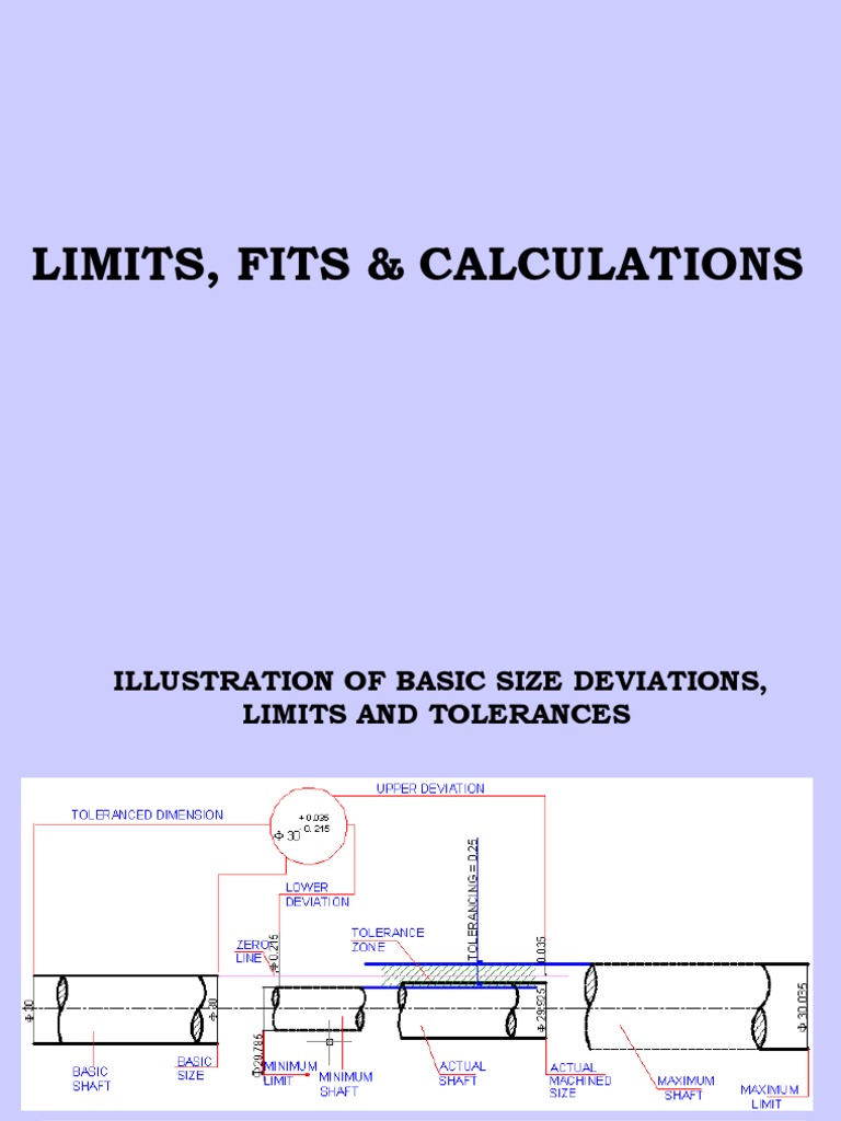 Limits Fits 130829041046 Phpapp02 | PDF | Engineering Tolerance | Machining