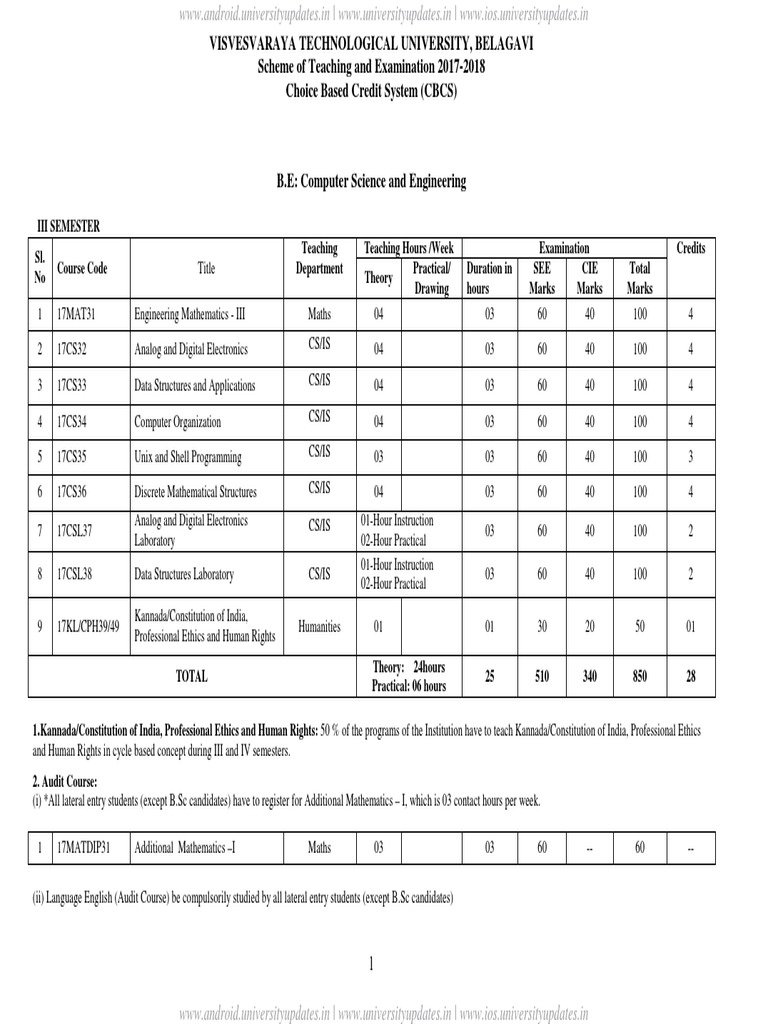 Computer Science Diploma Curriculum | PDF | Computer Science | Central ...