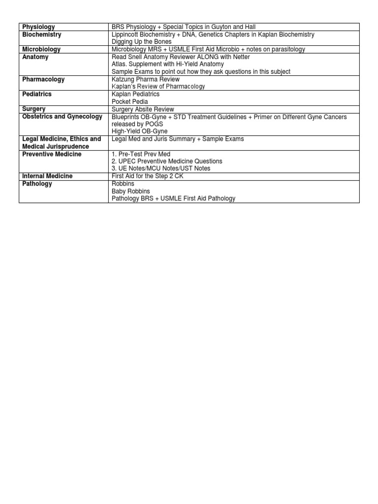 Suggested PLE Reviewers | PDF