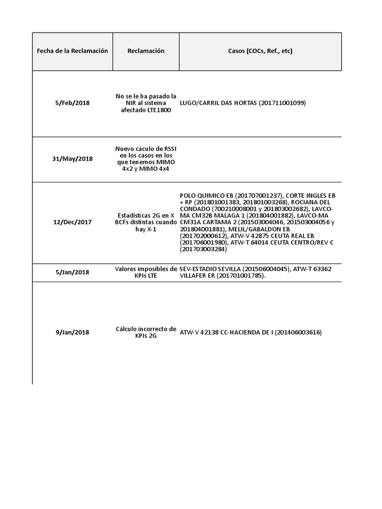 Pending | PDF | Debugging | Problem Solving Skills
