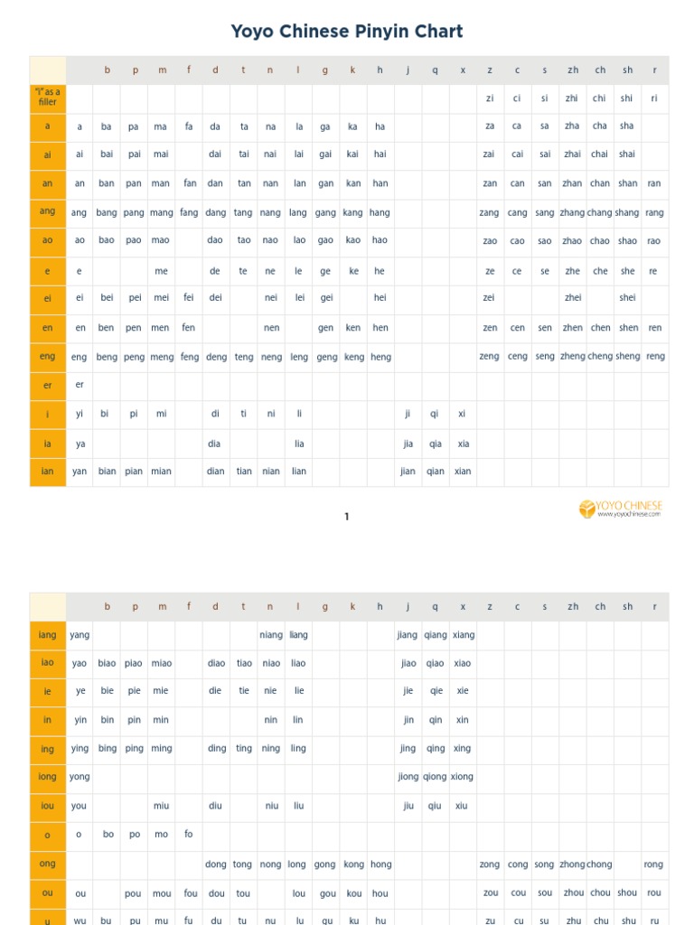 Chinese Pinyin Chart