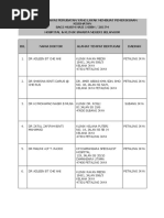Micares Panel Clinic | PDF | Malaysia