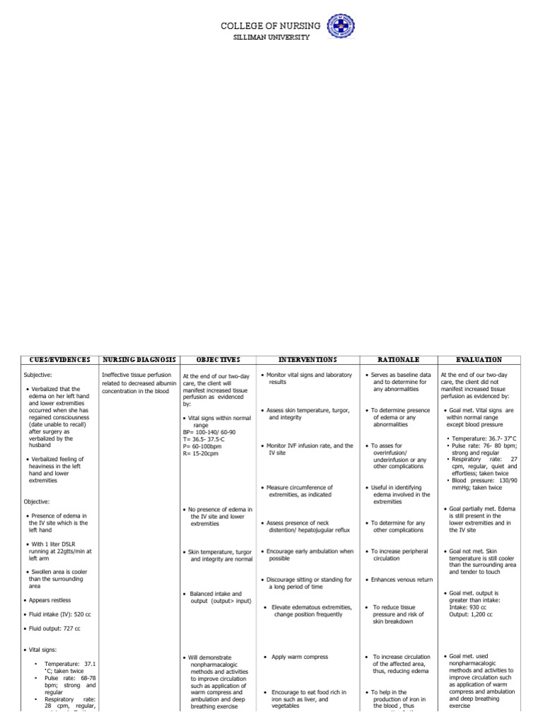 Nursing Care Plan for a Client with Ineffective Tissue Perfusion Related to Decreased Albumin ...