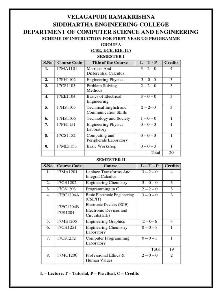 First Year CSE Engineering Syllabus | PDF | Electric Motor ...