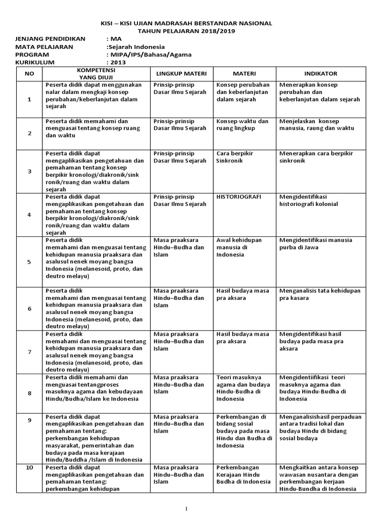 Kisi Kisi Sejarah Indonesia 1 | PDF