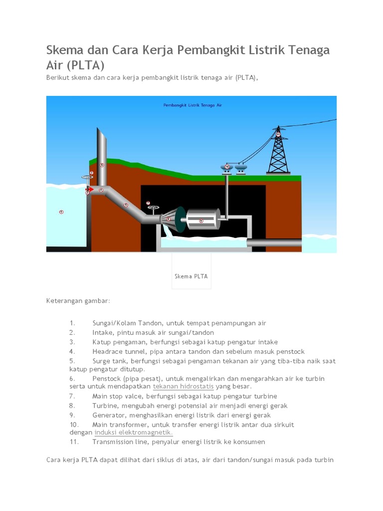 Skema Kerja Plta | PDF