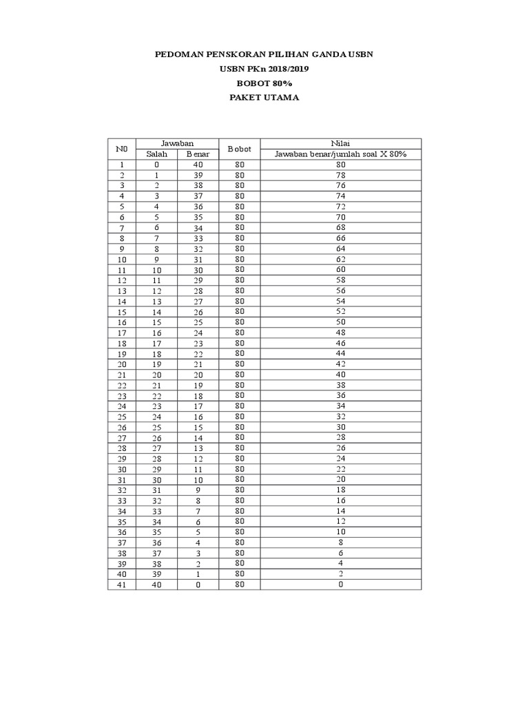 Pedoman Penskoran Pilihan Ganda Usbn | PDF