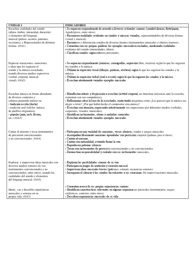 Objetivos Música | PDF | Ritmo | Sonido
