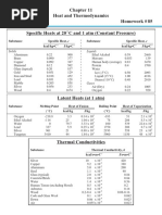 Appendix F - Steam Table | PDF | Interpolation | Enthalpy