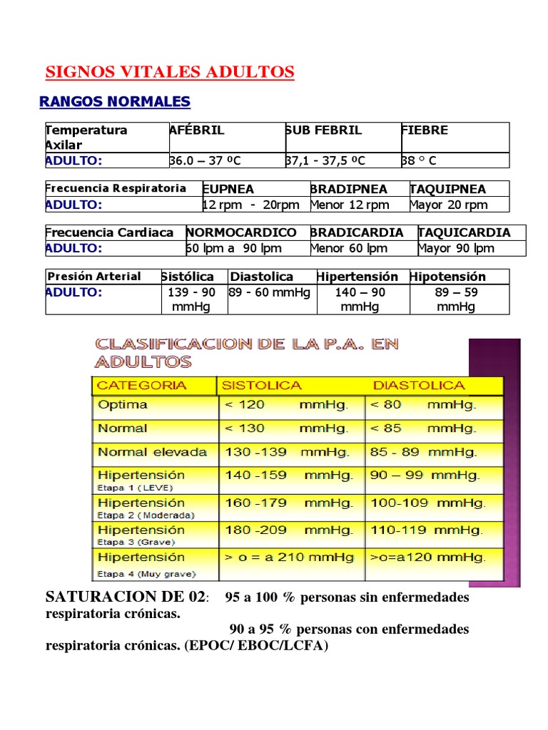Signos Vitales Adultos: Rangos Normales