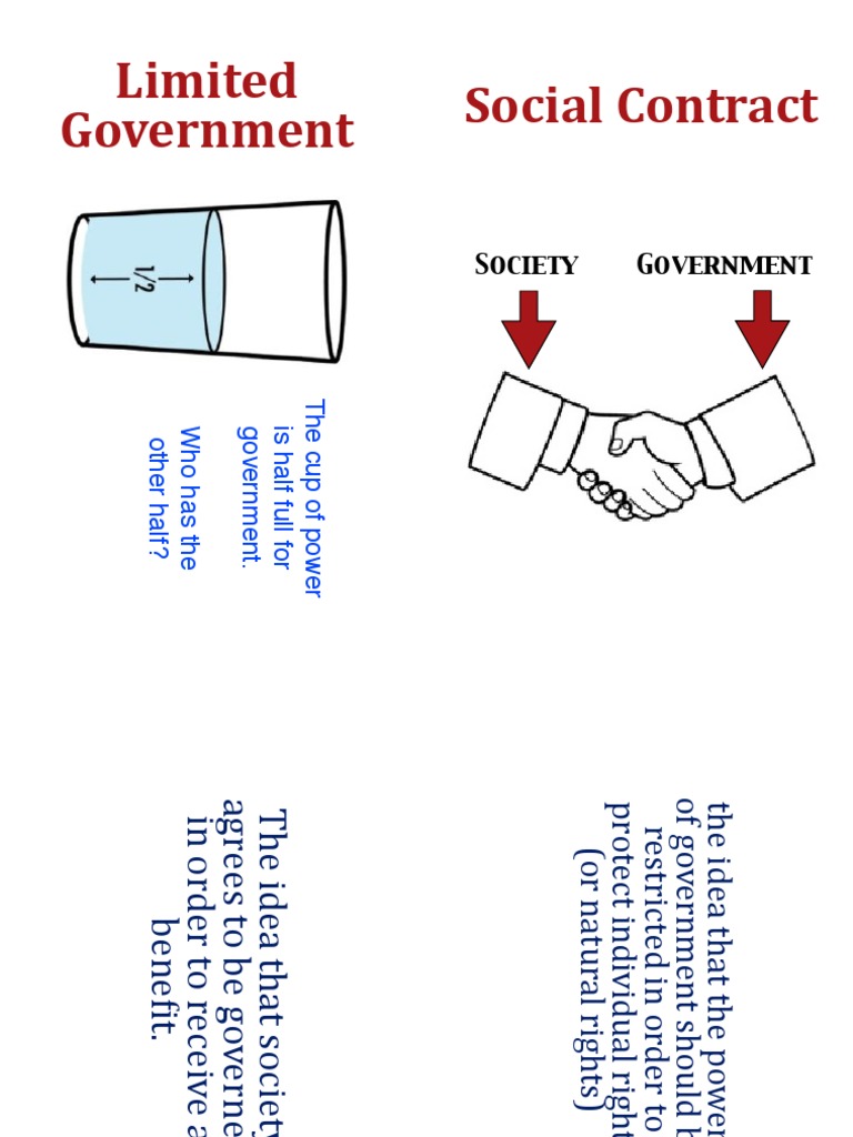 Limited Government Social Contract | PDF | United States Congress ...