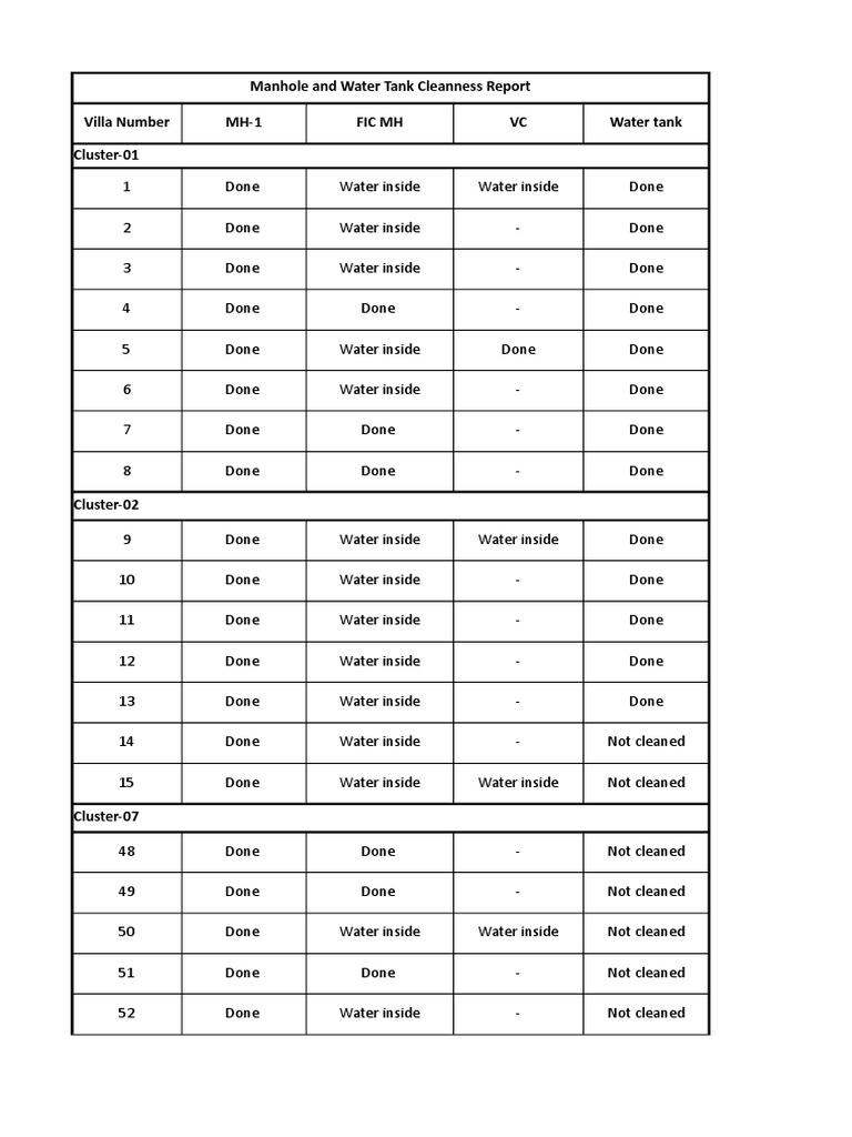 Manhole and Water Tank Cleanness Report Villa Number MH-1 Fic MH VC ...