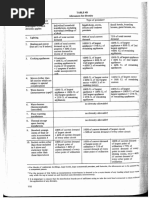 Bs 7671 Table 4A | PDF | Cable | Thermal Insulation