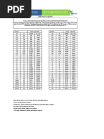BWG/SWG Tube Thickness Conversion Chart | PDF | Manufactured Goods | Nature