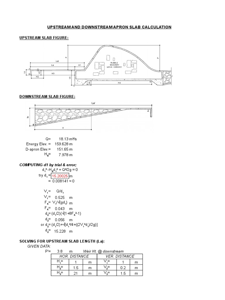 Upstream and Downstream Apron Slab Calculation | PDF