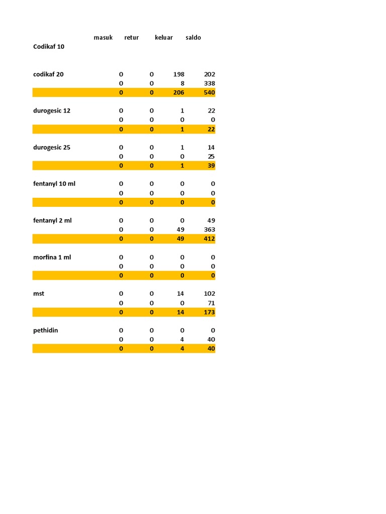 Masuk Retur Keluar Saldo: Codikaf 10 | Descargar gratis PDF | Drugs