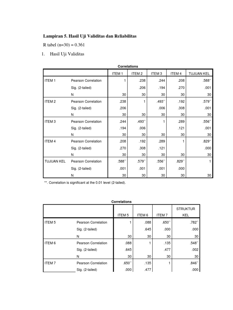 R Tabel (N 30) 0.361 1. Hasil Uji Validitas | PDF | Descriptive ...