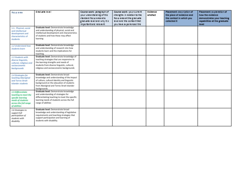 Standard 1 | PDF | Understanding | Learning
