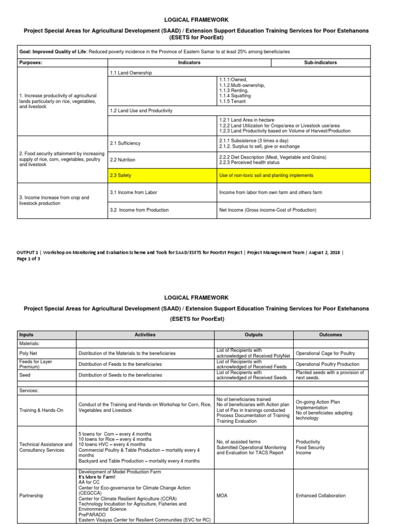 Log Frame For M&E | PDF | Farms | Agriculture