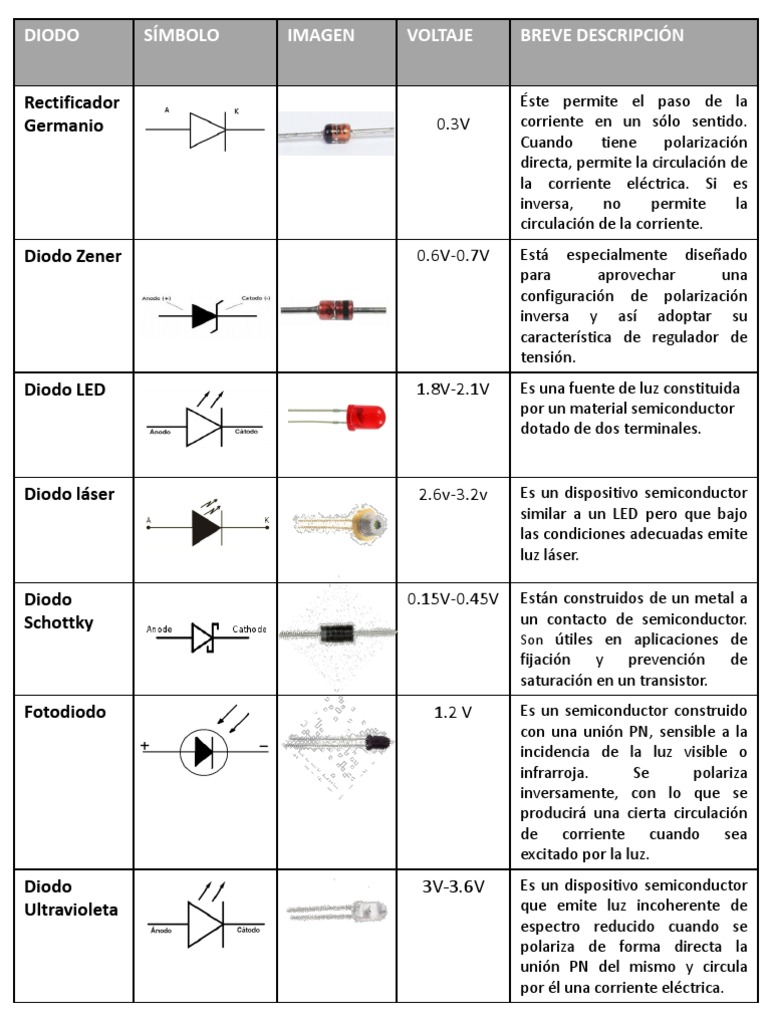 Tabla de Diodos | PDF | Diodo | Ingenieria Eléctrica