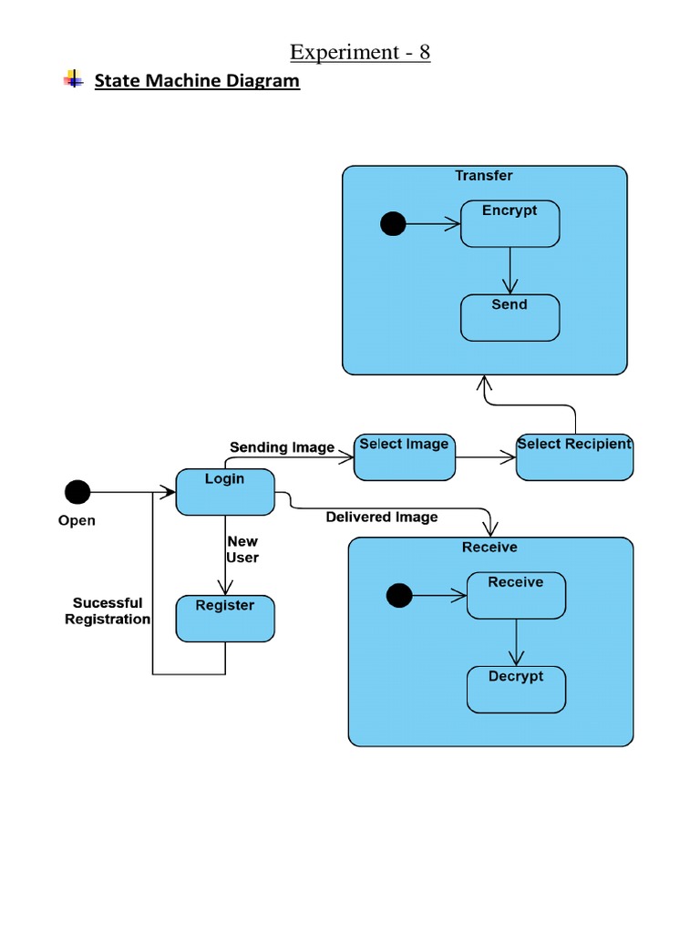 Experiment - 8: State Machine Diagram | PDF