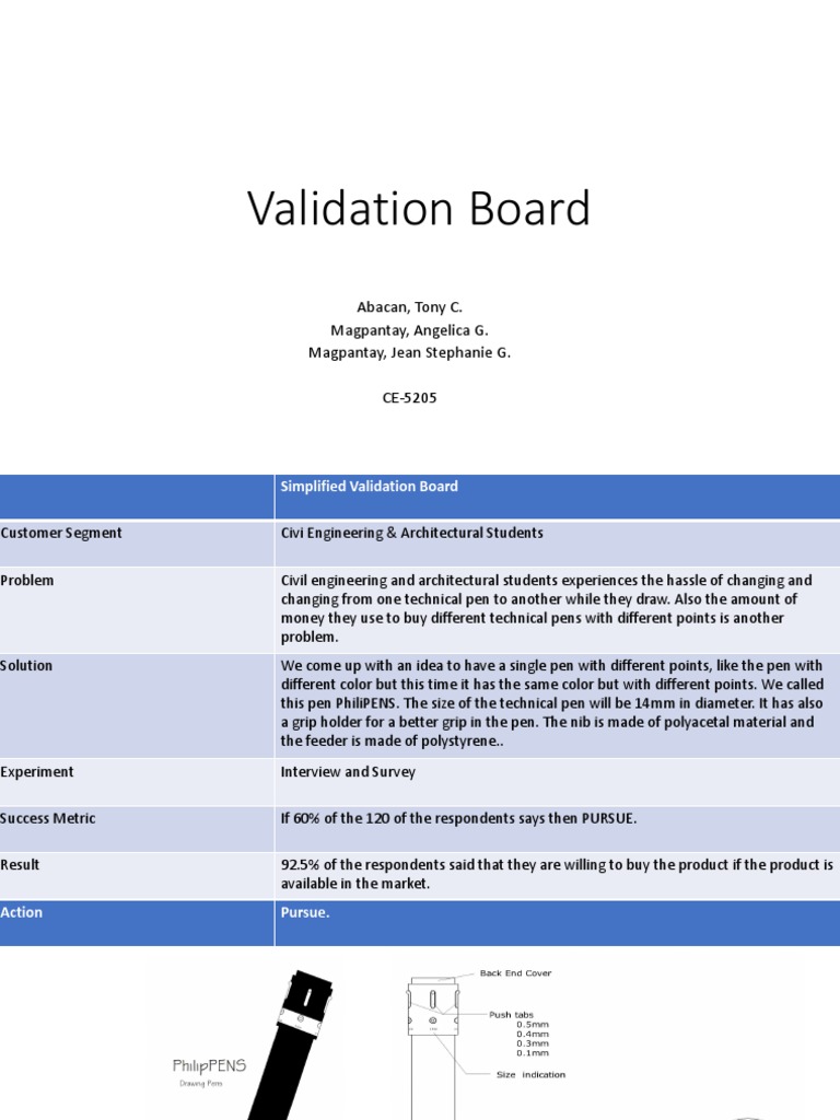 Validation Board: Abacan, Tony C. Magpantay, Angelica G. Magpantay ...