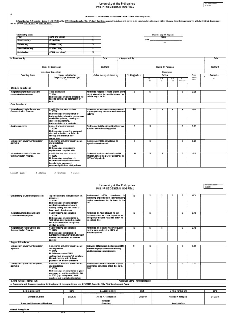 IPCR | PDF | Regulatory Compliance | Nursing